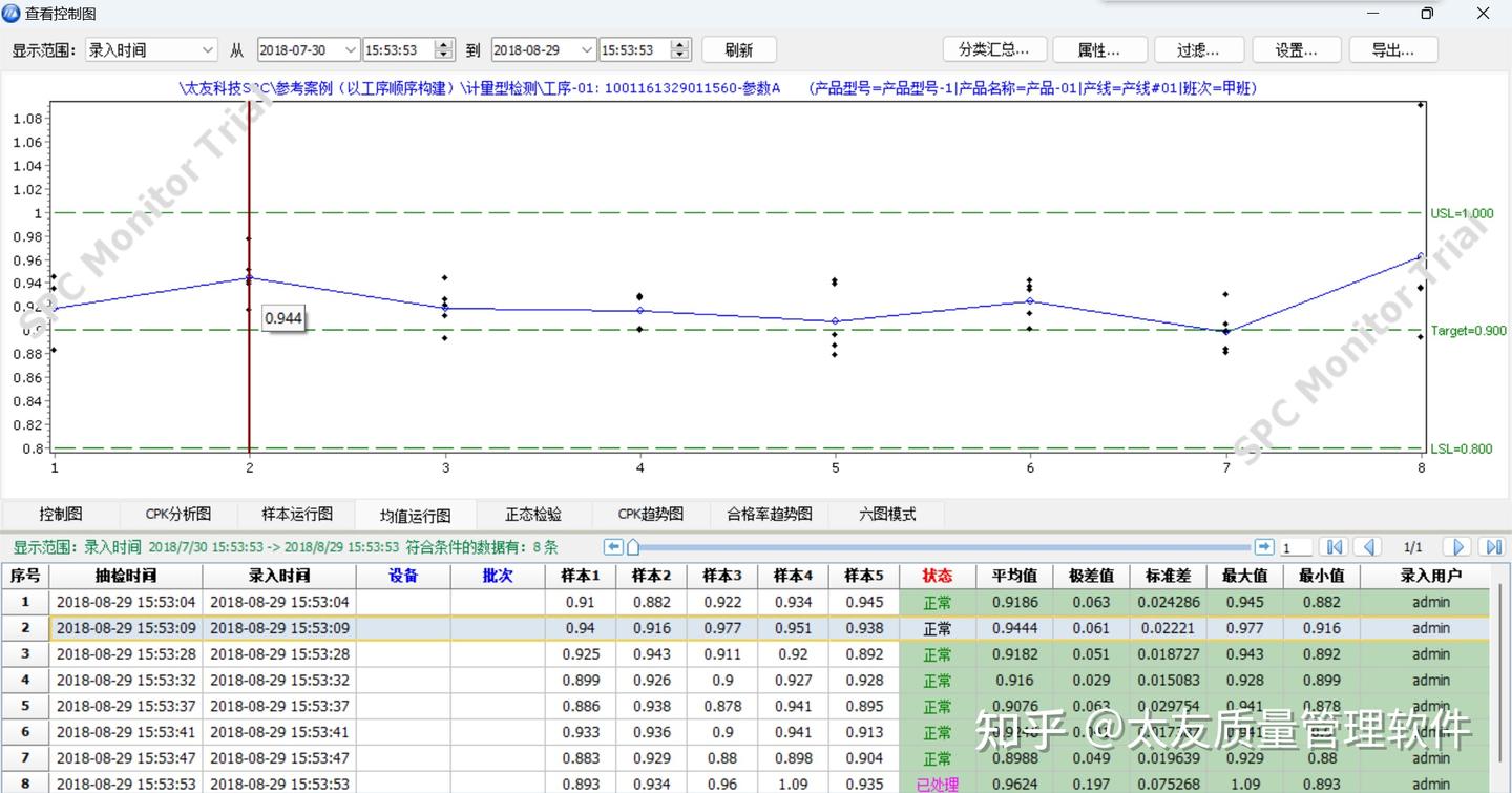 太友QSmart®SPC分析工具，精准把控质量数据 - 知乎