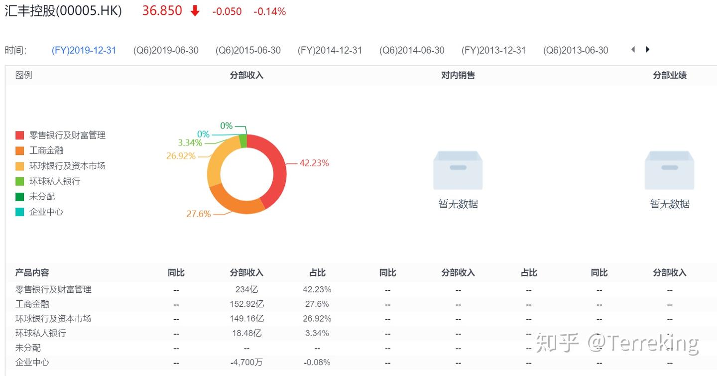 关于汇丰银行开户，科普汇丰银行（HSBC) - 知乎