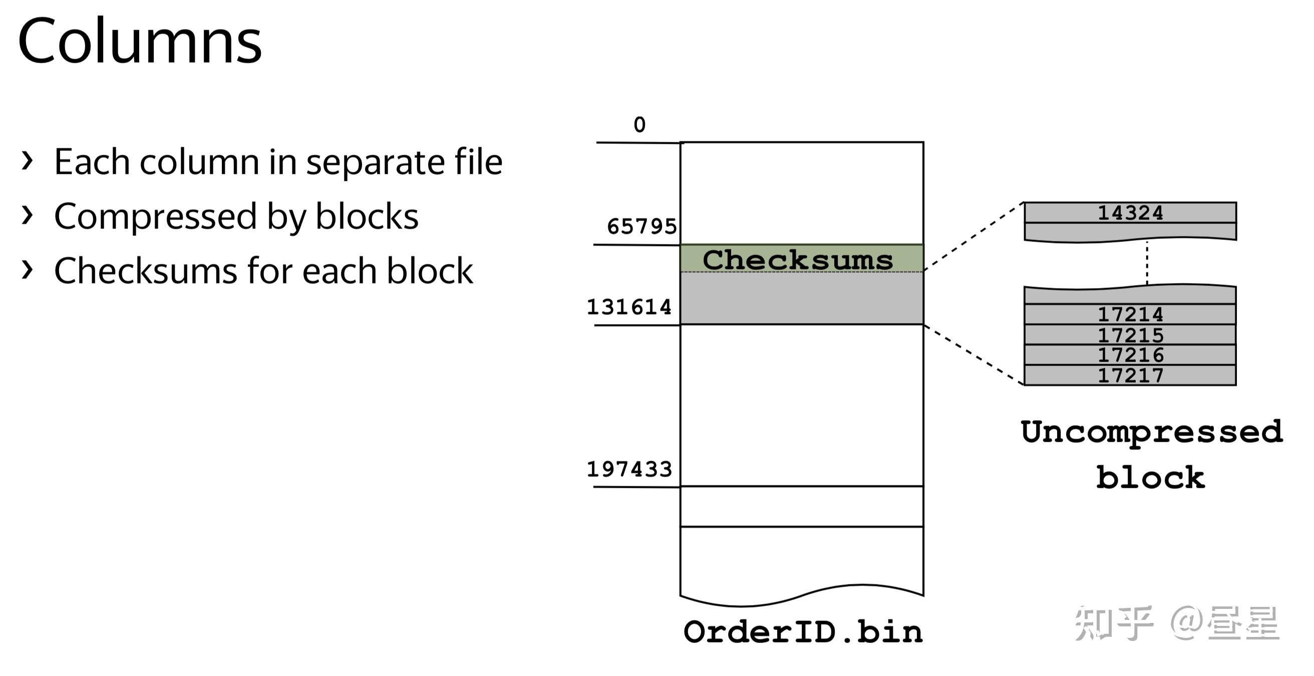 ClickHouse 设计模式与实践 - 知乎