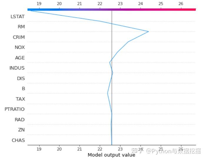 再见"黑匣子模型"！SHAP 可解释 AI (XAI)实用指南来了！ - 知乎