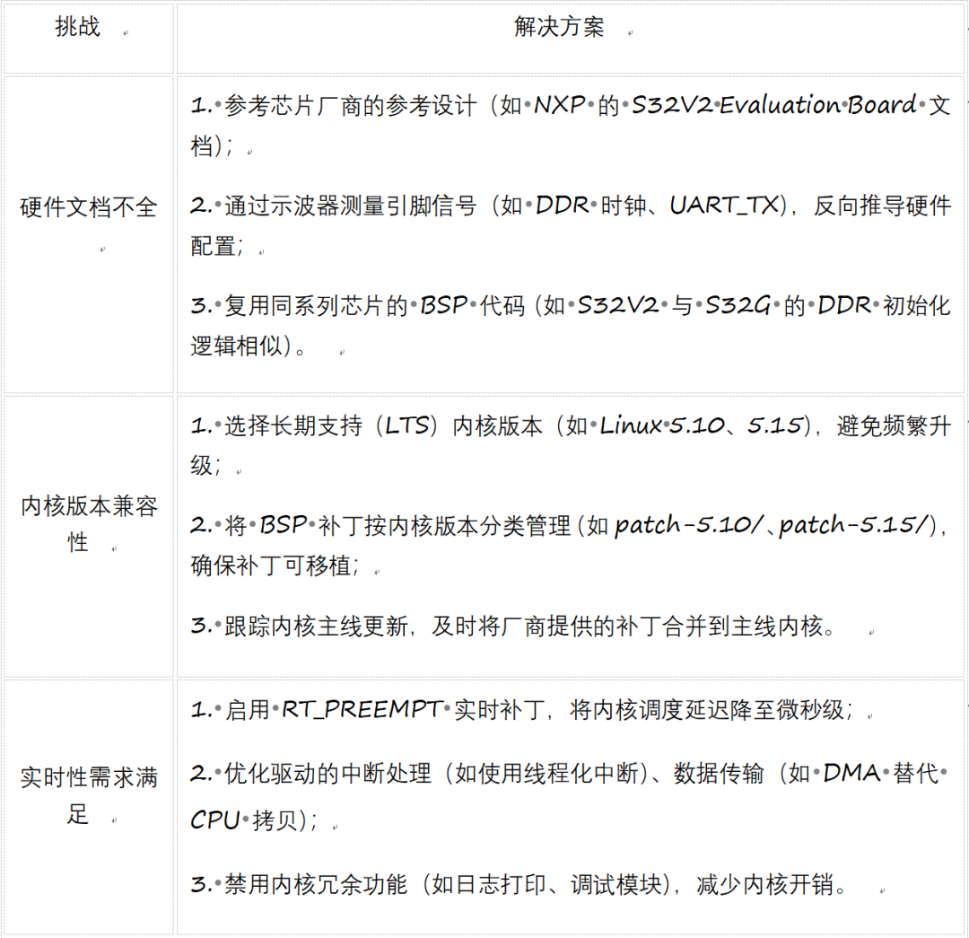 Linux BSP：嵌入式系统的硬件抽象核心与开发实践 - 知乎