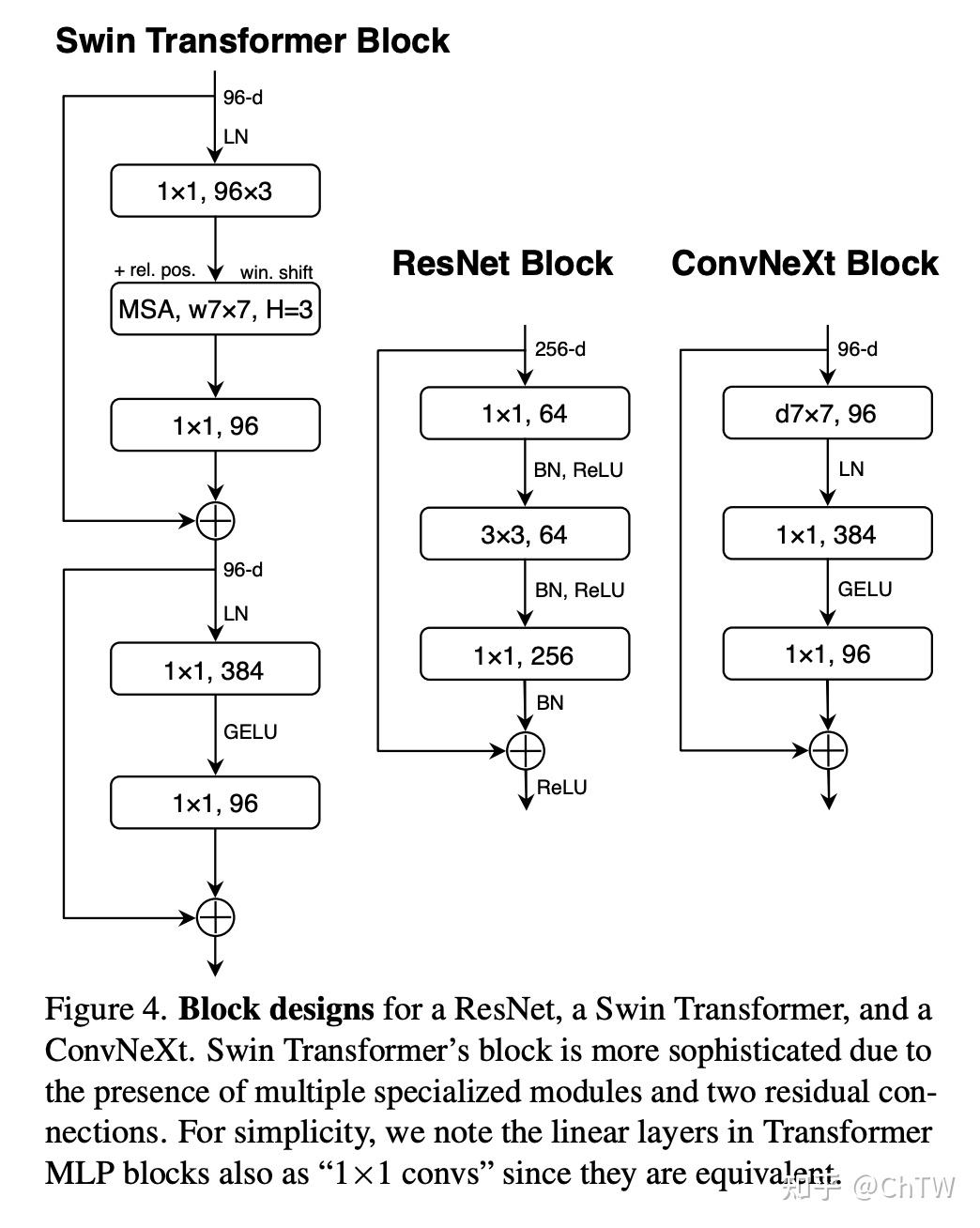 CNN经典网络模型 - 知乎