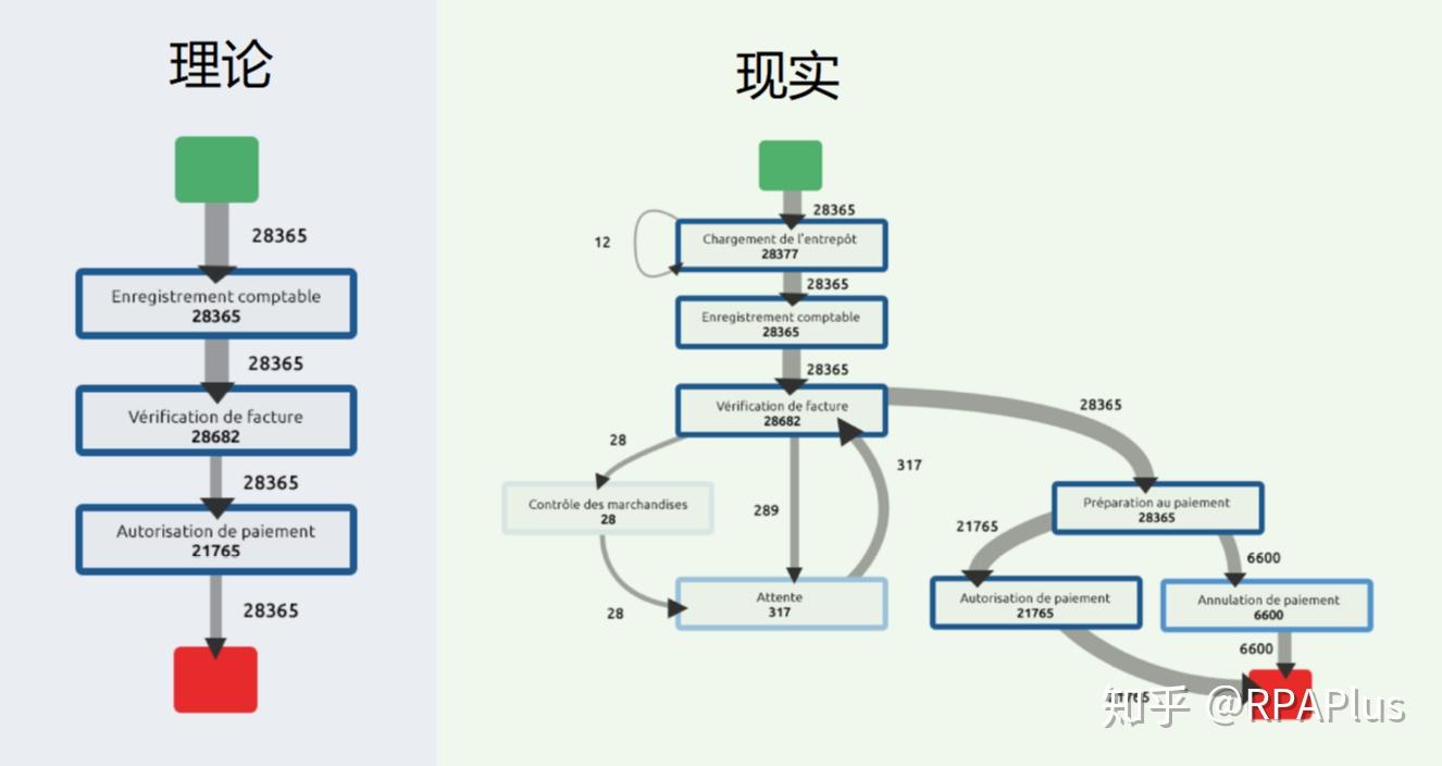 TOP5 Process Mining 流程挖掘软件公司 2020 - 知乎