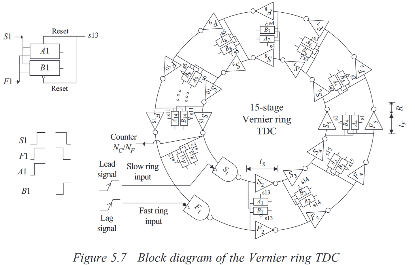 Chapter 5 Time-to-digital converters - 知乎