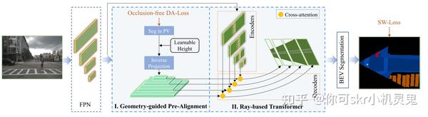 BEV Representation is all you need? - 知乎