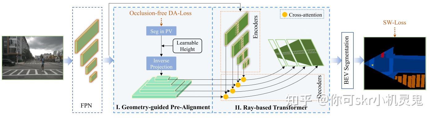BEV Representation is all you need? - 知乎