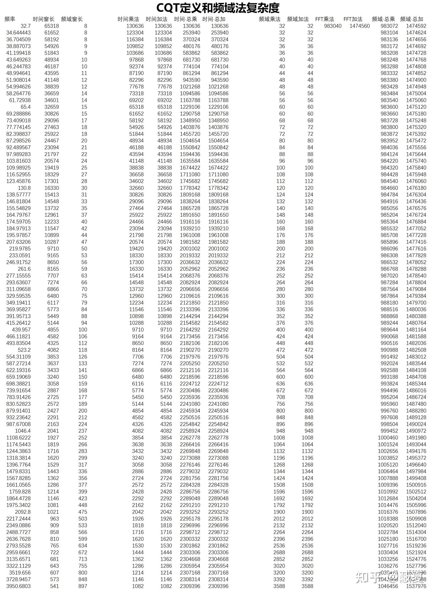 CQT：从理论到代码实现 - 知乎