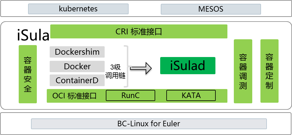 大云企业操作系统Euler版本震撼登场！ - 知乎