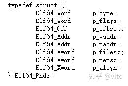 elf文件格式（三） - 知乎