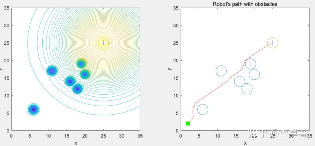 【路径规划算法】人工势场法(Artificial Potential Field) - 知乎