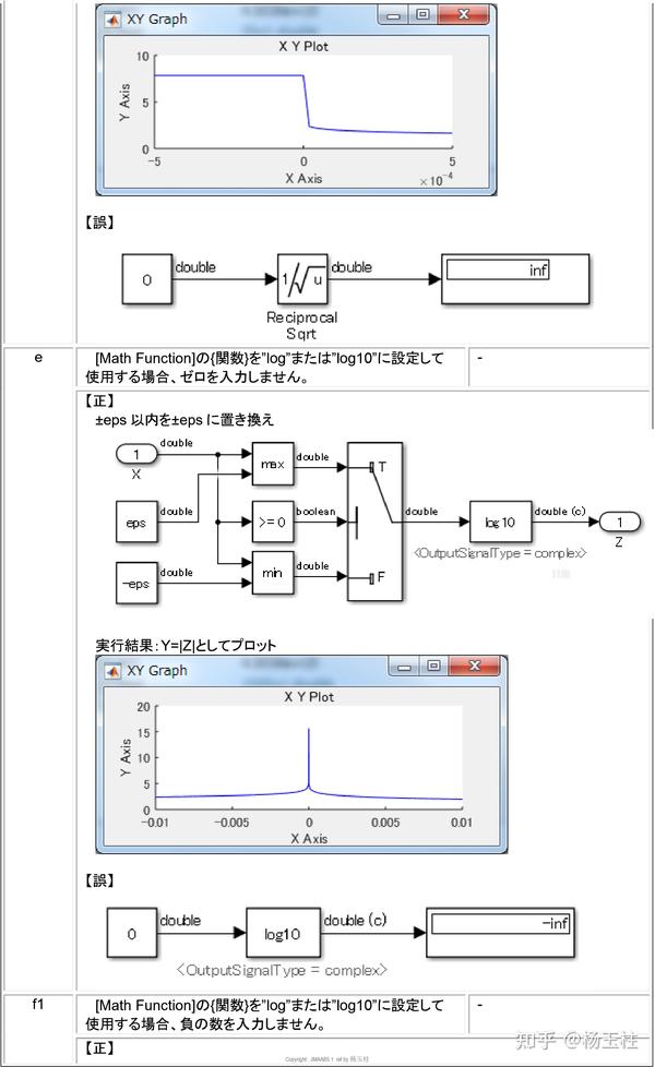 JMAAB： Simulink模块建模规范指南 - 知乎