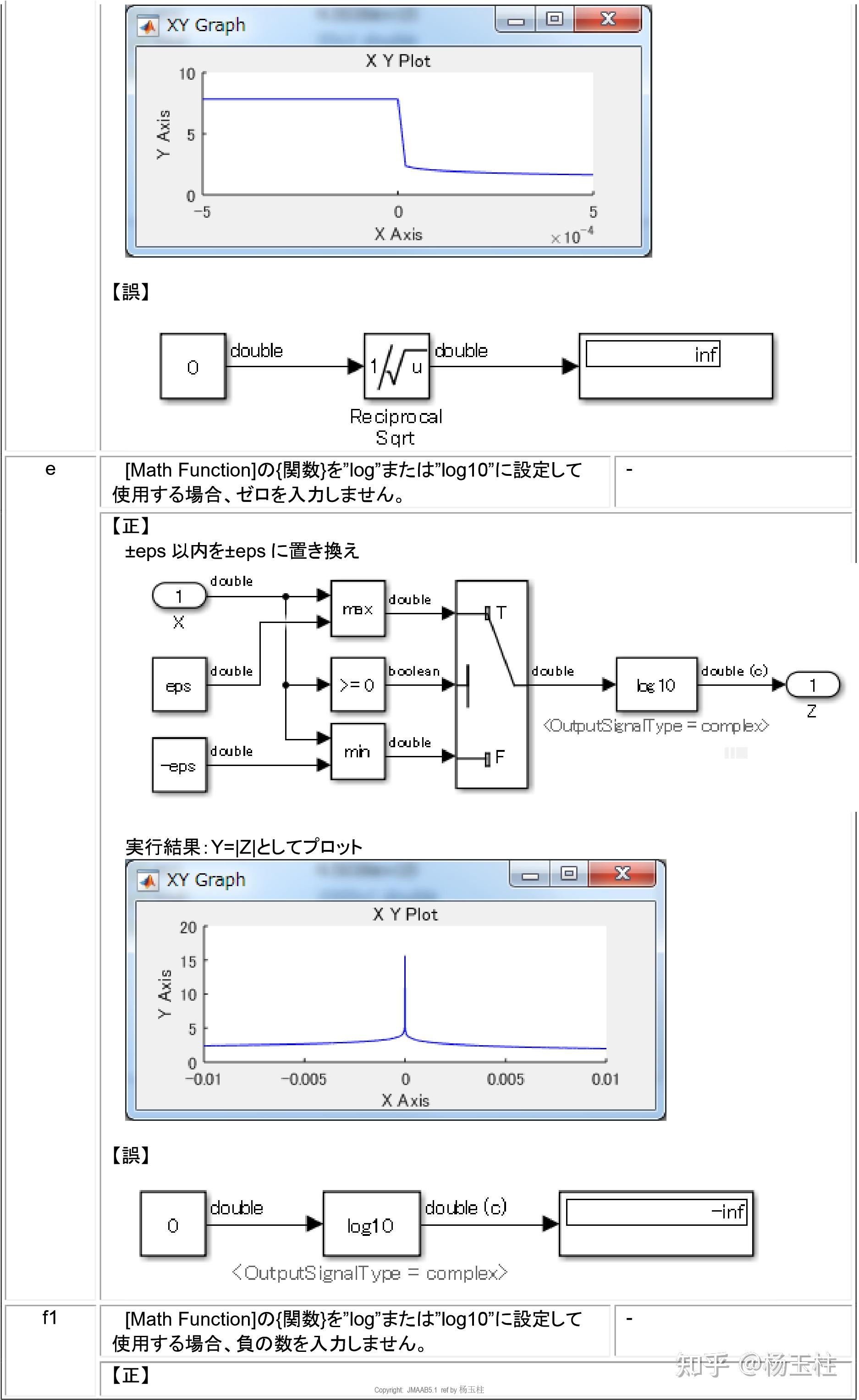 JMAAB： Simulink模块建模规范指南 - 知乎