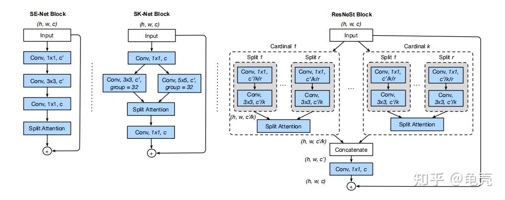 ResNet及其变体整理 - 知乎