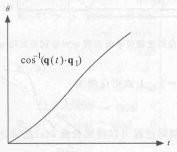 线性代数（三）：坐标变换 - 知乎