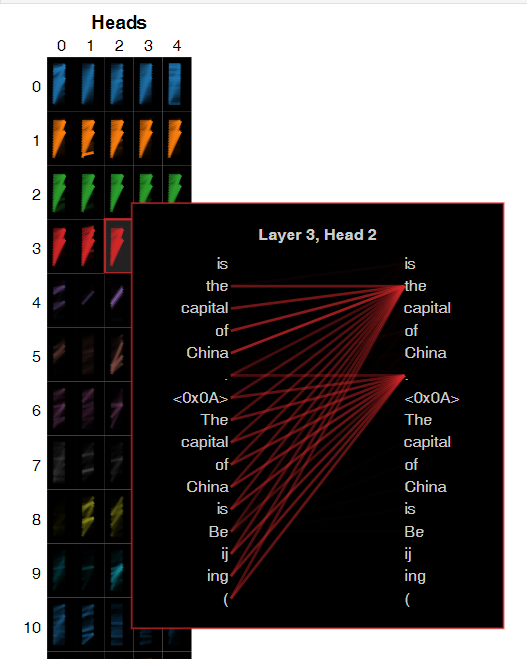 如何可视化LLM Attention - 知乎