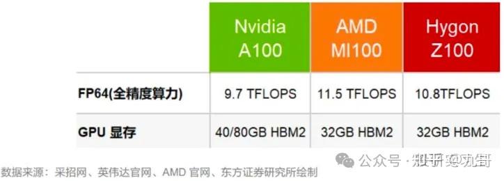 为什么是GPU？一文深度梳理AI算力芯片 - 知乎