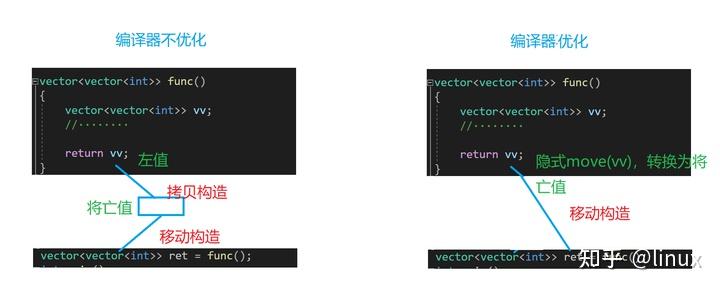 C++11的右值引用、移动语义（std::move）和完美转发（std::forward）详解 - 知乎