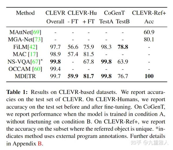 【论文阅读】MDETR - Modulated Detection for End-to-End Multi-Modal Understanding - 知乎