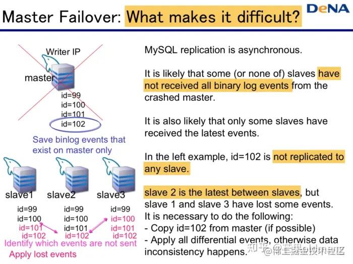 MySQL高可用MHA原理及测试 - 知乎