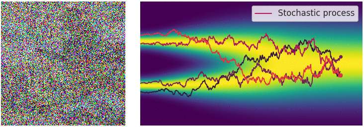 DiffusionModel-基于SDE的score based model原理与推导 - 知乎