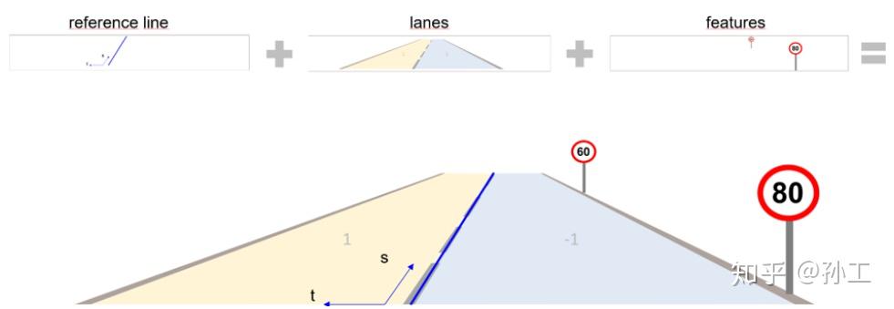 OpenX系列标准介绍（1）：OpenDRIVE介绍 - 知乎