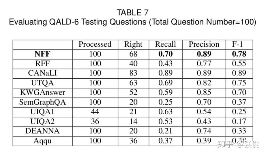 《知识图谱》专题论文解读（6篇顶会/顶刊论文） - 知乎