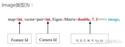 VINS-Mono 代码详细解读4——feature_manager.cpp - 知乎