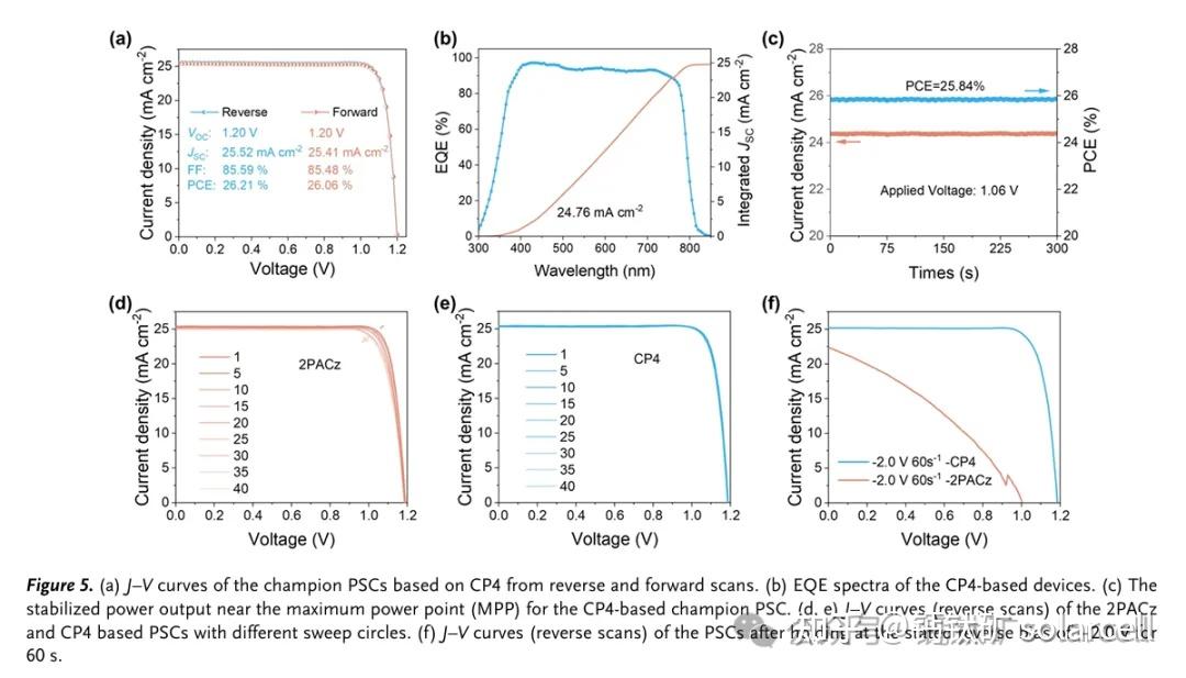 华东理工大学吴永真-最新Angew-效率26.21%-可锚定聚合物助力高效倒置钙钛矿电池实现超薄且坚固的空穴传输层 - 知乎