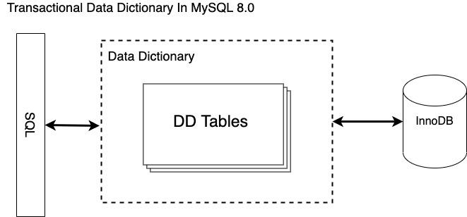 MySQL Data Dictionary 详解 - 知乎
