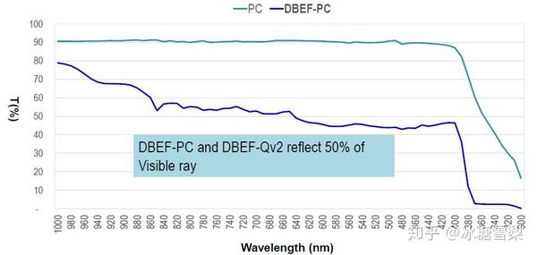偏振光学在前装HUD中的应用 - 知乎