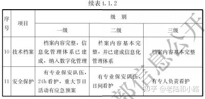 《园林绿化养护标准》CJJ/T 287-2018（附条文说明） - 知乎