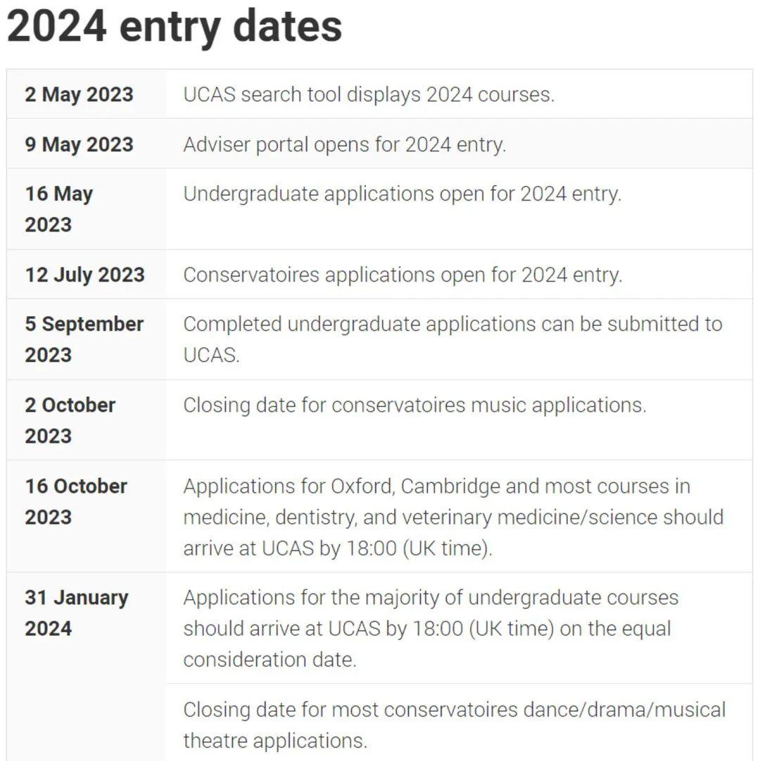 UCAS正式开放注册，24Fall真的来啦！ - 知乎