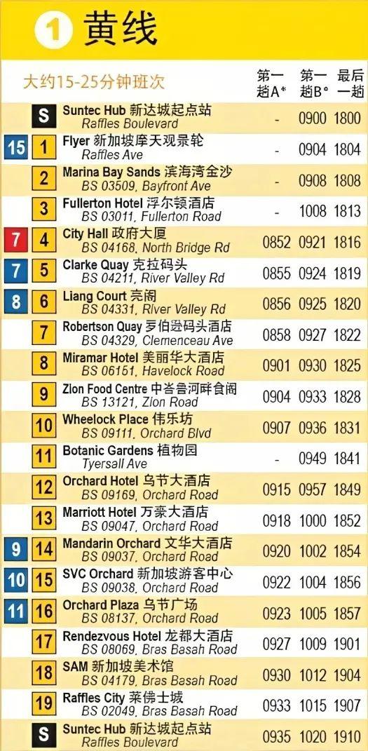 坐巴士游览狮城体验过吗？新加坡最全观光巴士路线一览 - 知乎