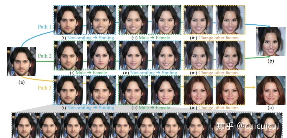 生成对抗网络系列——CVPR2019中的图像转化GAN - 知乎