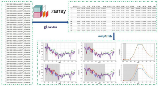 Noah-MP模型 陆面生态水文模拟与多源遥感数据同化 - 知乎