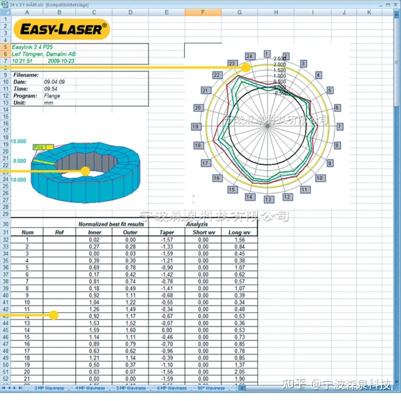 Easylaser 激光测平仪 E910/E915/E920 - 知乎