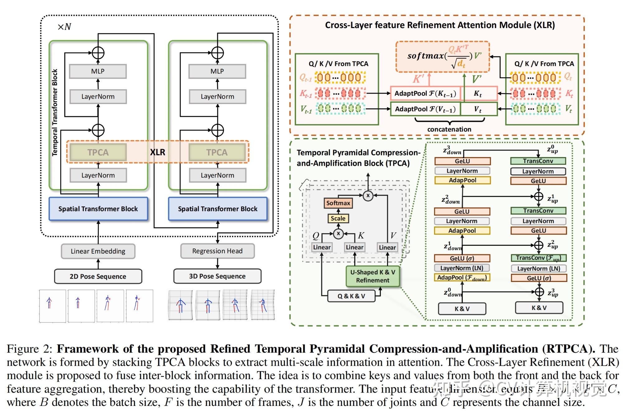 CV计算机视觉每日开源代码Paper with code速览-2023.9.6 - 知乎