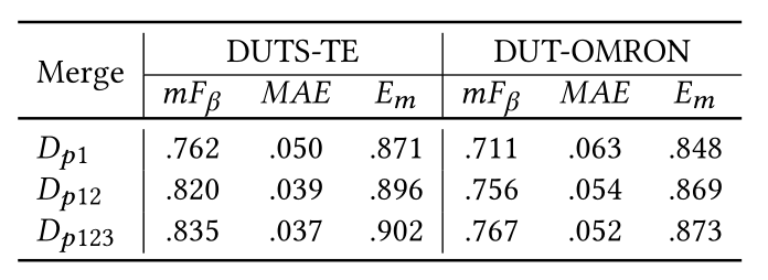【ACM MM 2021】Complementary Trilateral Decoder for Fast and Accurate Salient Object Detection - 知乎