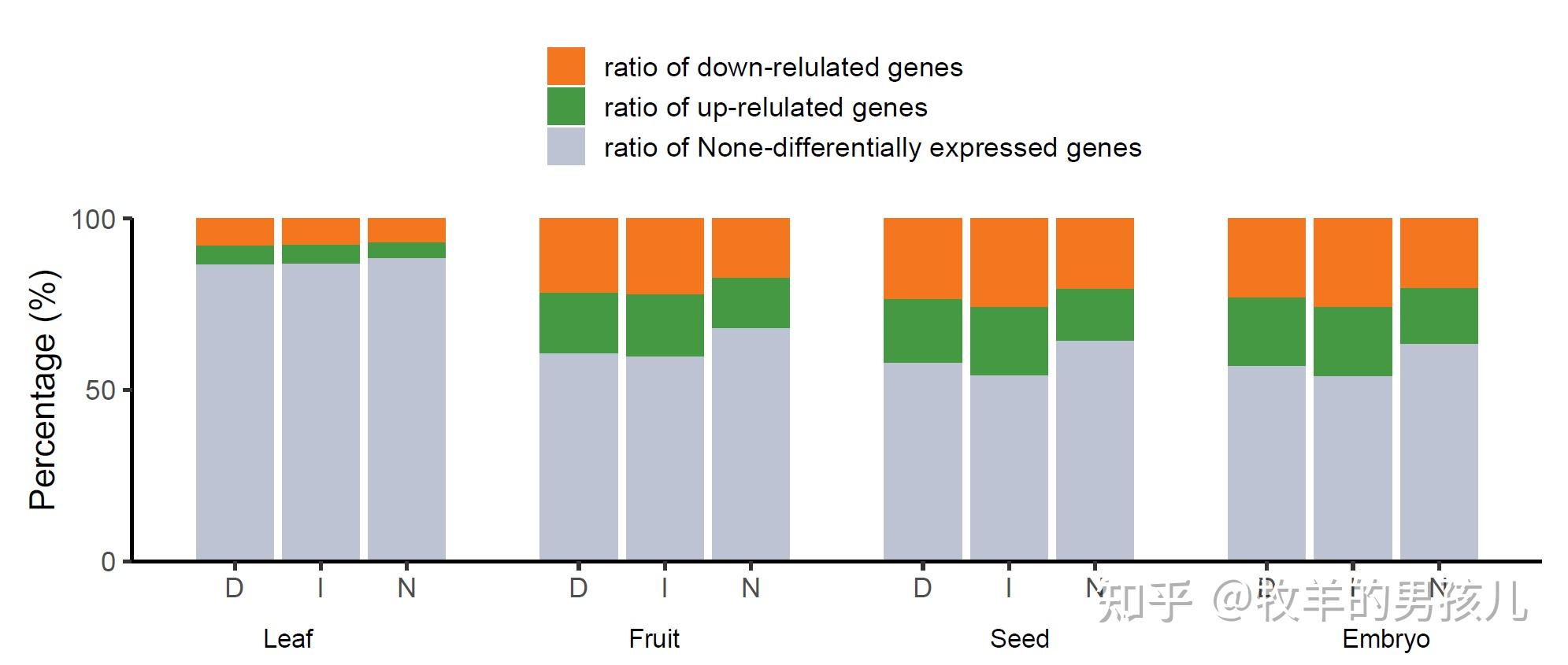 跟着Nature Genetics学作图：R语言ggplot2做簇状的堆积柱形图 - 知乎