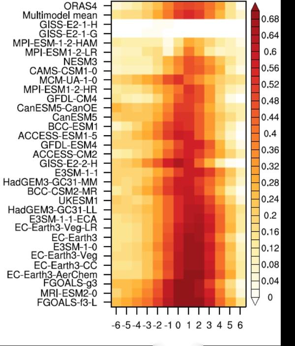 编辑推荐| CMIP6模式对印度洋次表层和表层偶极子的模拟能力评估 - 知乎