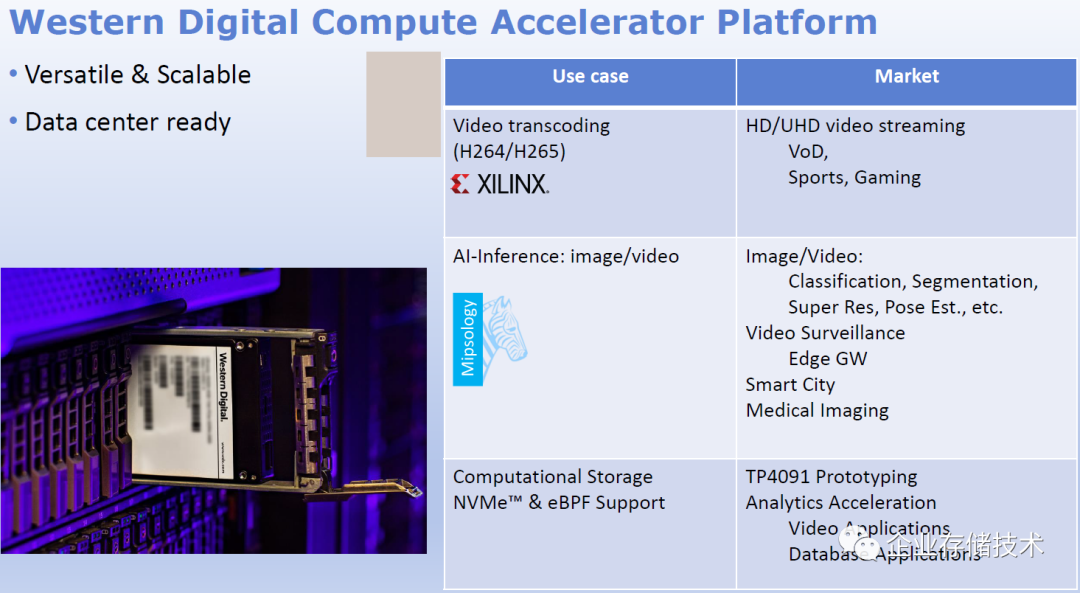 NVMe计算型存储：三星、WD和NGD的“SmartSSD” - 知乎