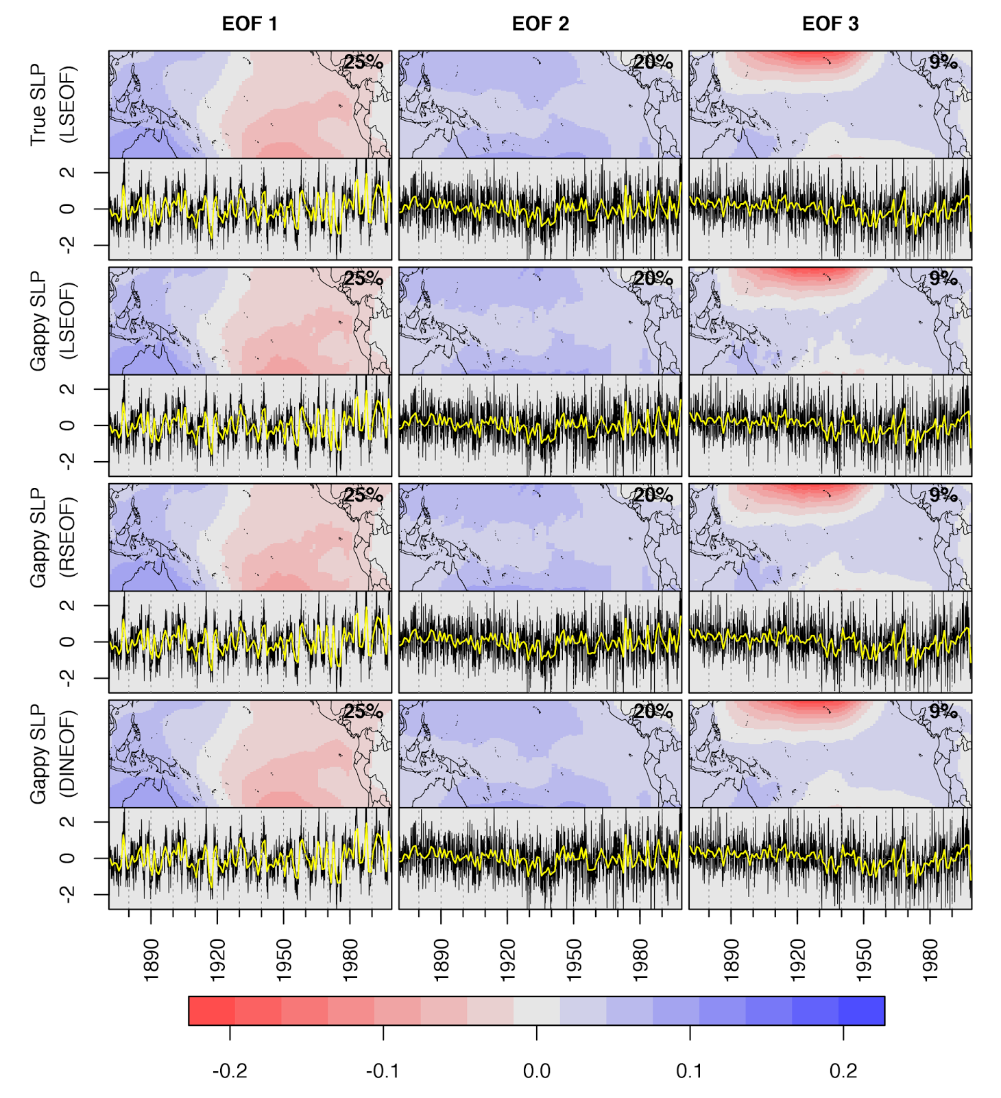 PCA / EOF for data with missing values - a comparison of accuracy - 知乎