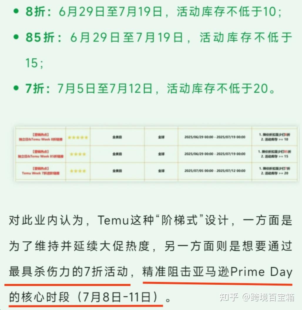 Prime day大混战 - Temu、Tiktok硬刚亚马逊！ - 知乎