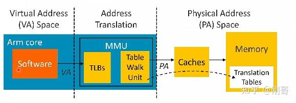 ARM MMU结构简介 - 知乎