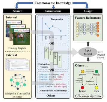 Scene Graph Generation: A Comprehensive Survey(西电) - 知乎