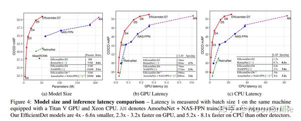 令人拍案叫绝的EfficientNet和EfficientDet - 知乎