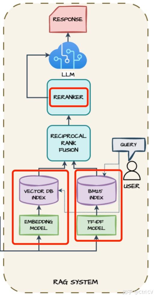 Qwen3-Embedding/Reranker. 模型使用 - 知乎