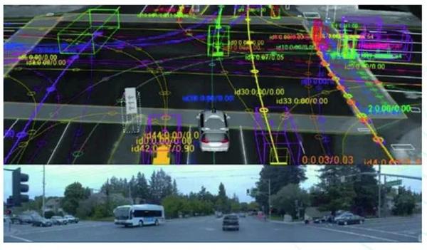 自动驾驶汽车技术 | 车载雷达系统 - 知乎