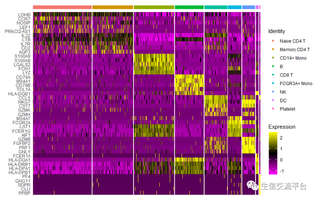 单细胞DoHeatmap画热图标签出界 - 知乎