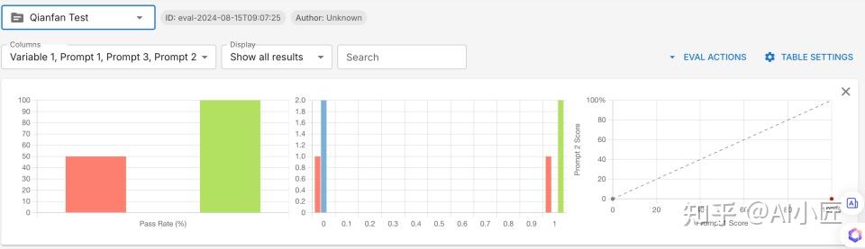 prompt提示词调优工具介绍-promptfoo - 知乎